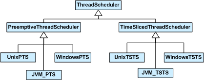 Bridge Design Pattern