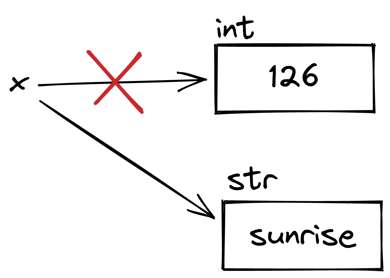GWU CSCI 1012 - Python Tips