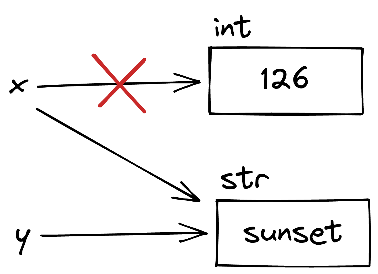 GWU CSCI 1012 - Python Tips