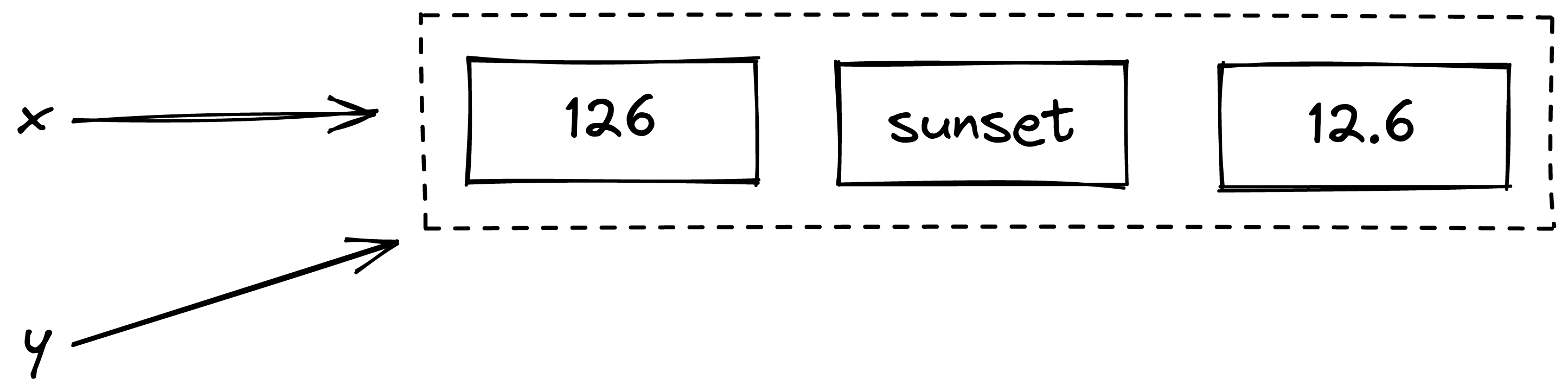 GWU CSCI 1012 - Python Tips