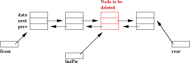 Algorithms and Data Structures I