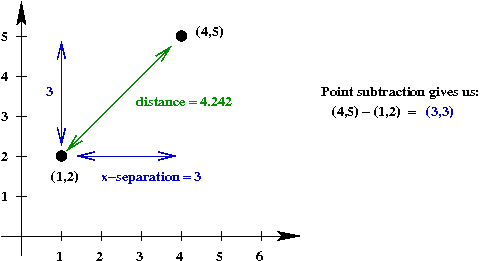 Basic Linear Algebra